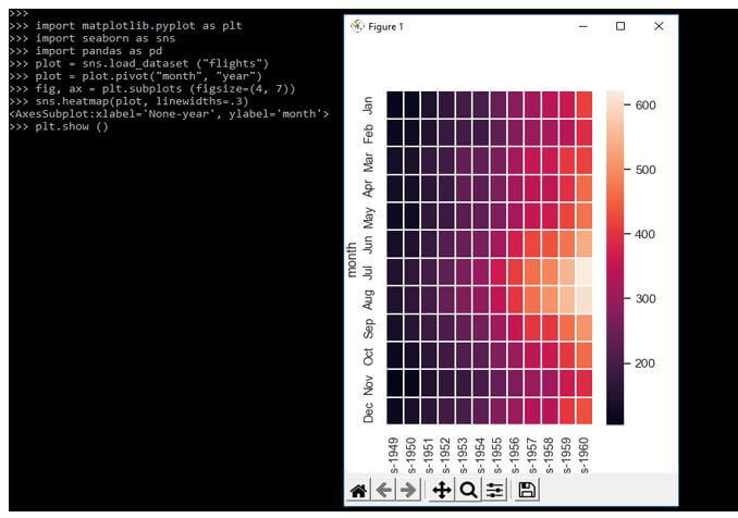 Seaborn Heatmap Size How To Set Adjust Seaborn Heatmap Size 