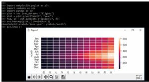 Seaborn Heatmap Size | How to Set & Adjust Seaborn Heatmap Size?