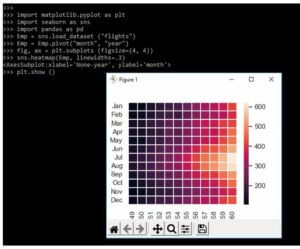 Seaborn Heatmap Size | How to Set & Adjust Seaborn Heatmap Size?