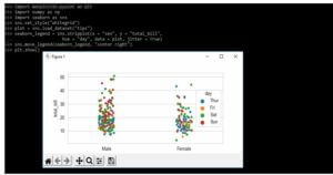 Seaborn Legend | How to Add and Change Seaborn Legend?