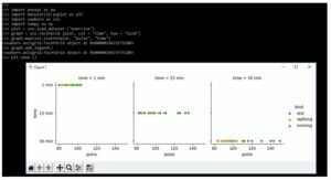 Seaborn Multiple Plots | Complete Guide on Seaborn Multiple Plots