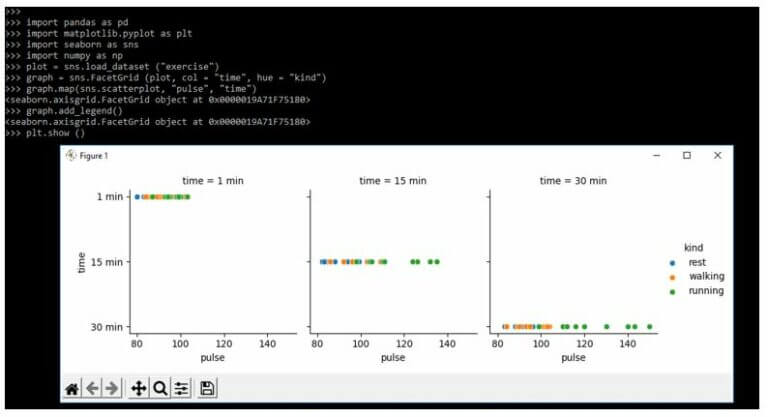 Seaborn Multiple Plots Complete Guide On Seaborn Multiple Plots