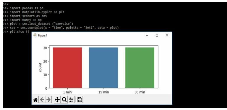 Seaborn Multiple Plots | Complete Guide on Seaborn Multiple Plots Seaborn Multiple Plots | Complete Guide on Seaborn Multiple Plots
