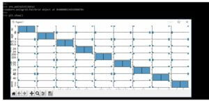 Seaborn Pairplot | How to Create Seaborn Pairplot with Visualization?