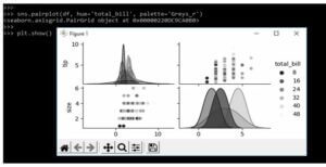 Seaborn Palette | How to Create Colors Seaborn Palette with FAQ?