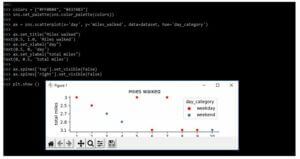 Seaborn Palette | How to Create Colors Seaborn Palette with FAQ?