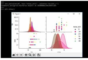 Seaborn Palette | How to Create Colors Seaborn Palette with FAQ?
