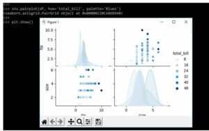 Seaborn Palette | How to Create Colors Seaborn Palette with FAQ?