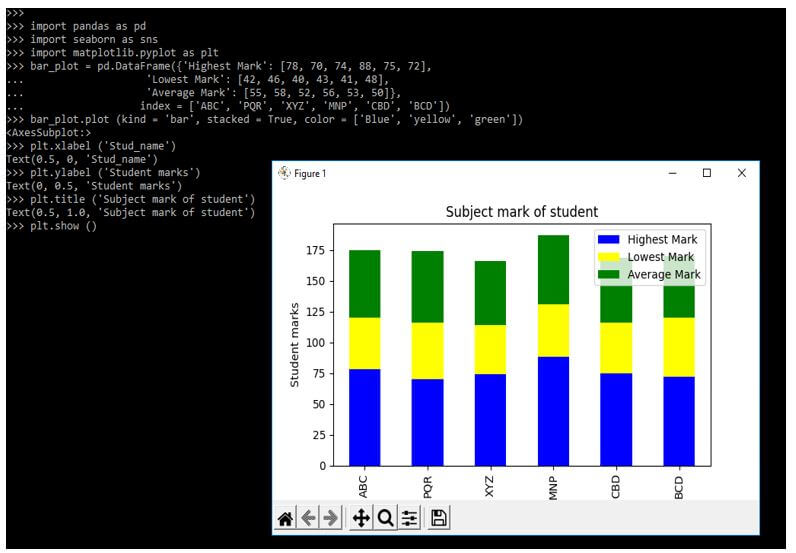 Seaborn Stacked Bar Plot How To Create Seaborn Stacked Bar 