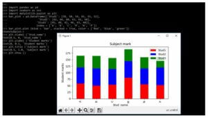 Seaborn Stacked Bar Plot | How to Create Seaborn Stacked Bar?
