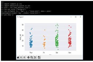 Seaborn Styles | Complete Guide on Seaborn Styles in detail