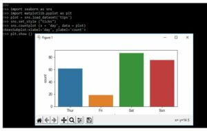 Seaborn Styles | Complete Guide on Seaborn Styles in detail