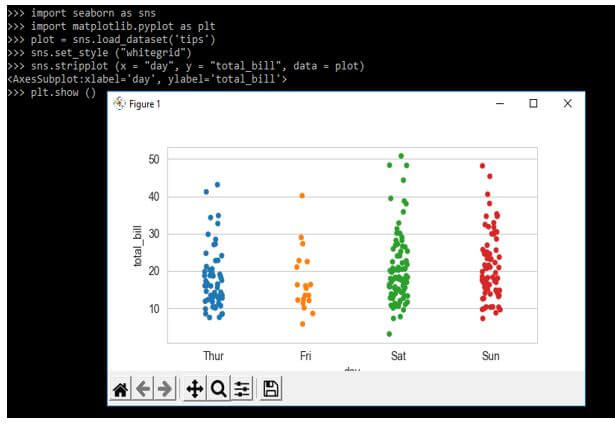 Seaborn Styles Complete Guide On Seaborn Styles In Detail