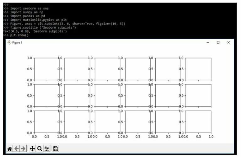 Seaborn Subplots How To Use And Steps To Create Seaborn Subplots