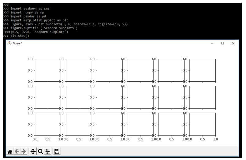 Seaborn Subplots How To Use And Steps To Create Seaborn Subplots