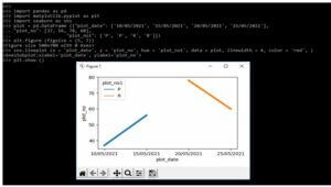 Seaborn Time Series | How to Use Seaborn Time Series? | Examples