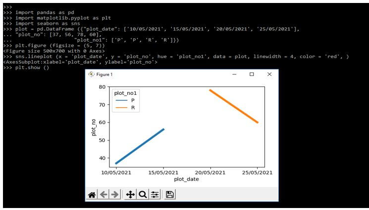 Seaborn Time Series How To Use Seaborn Time Series Examples