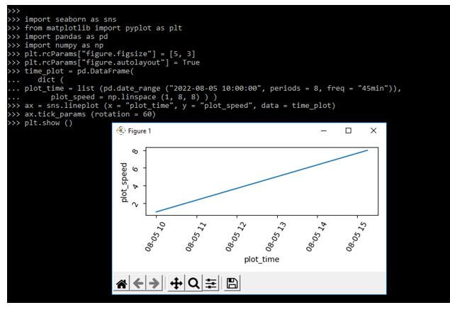 Seaborn Time Series How To Use Seaborn Time Series Examples