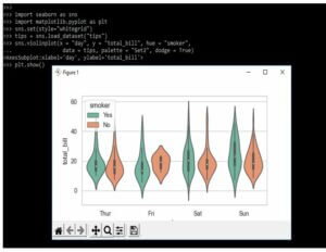 Seaborn Violin Plot | How to Create Seaborn Violin Plot with Examples?
