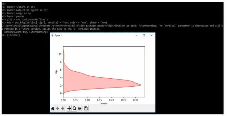 Seaborn Kdeplot How To Create Seaborn Kdeplot With Examples