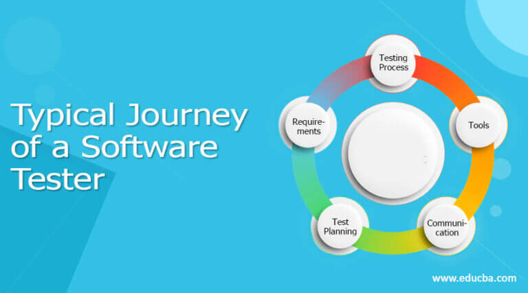 Typical Journey of a Software Tester | Testing Process, Tools, Requirement