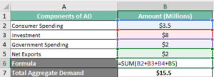 Aggregate Demand (AD) - Definition, Formula, Curve, Examples