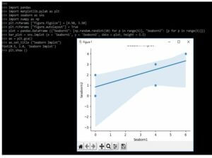 Seaborn Implot | How to Add Seaborn lmplot with Method and Parameters?