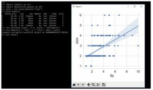Seaborn Implot | How to Add Seaborn lmplot with Method and Parameters?