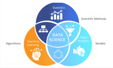 Data Science Tutorial | Why do we need to learn data science? | eduCBA