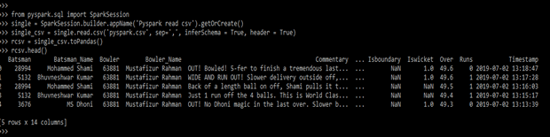 Pyspark Read Csv Muliple Options For Reading And Writing Data Frame