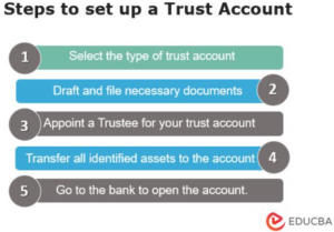 Trust Account - Definition, Purpose, Types & Rules to Set-up