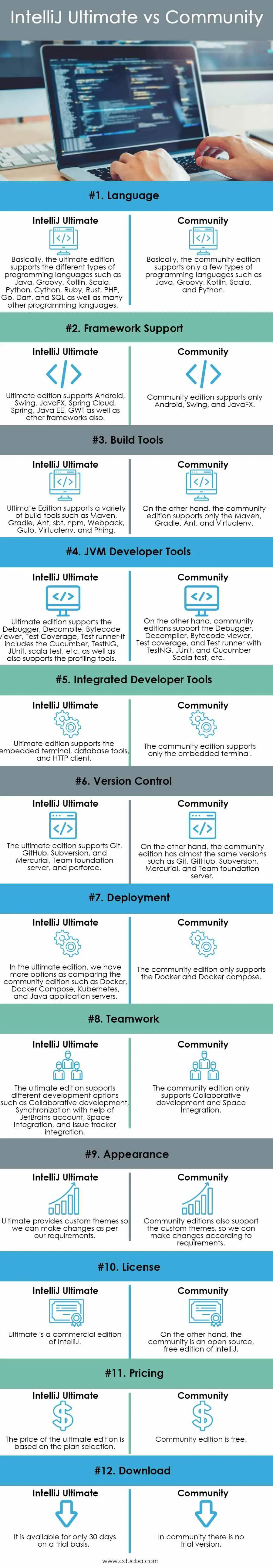 IntelliJ Ultimate vs Community | Top 12 Differences You Should Know