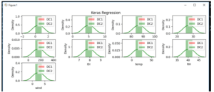 Keras Regression | Steps on How to Use Keras with regression