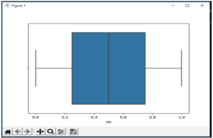 Keras Regression | Steps on How to Use Keras with regression