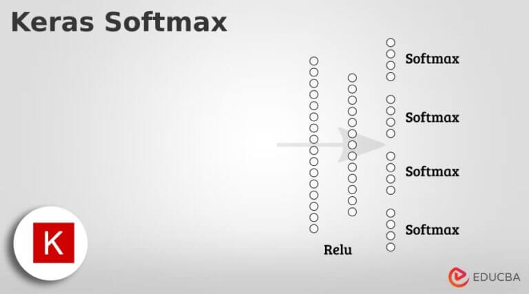 Keras Softmax | Softmax Function and Layers using Tensorflow