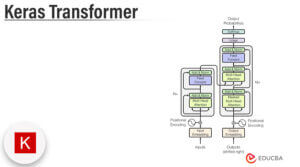 Keras Transformer | Improving Text Classification using Keras Transformer