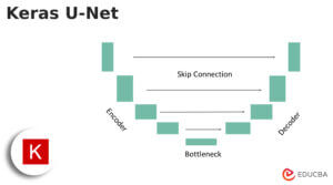 Keras U-Net | Image Segmentation with U-Net Architecture