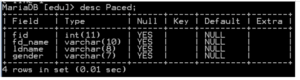 SQL UNIQUE Constraint | Creating UNIQUE Constraints in SQL
