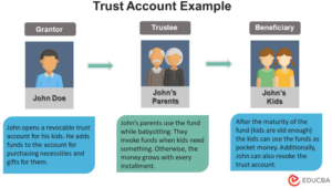 Trust Account - Definition, Purpose, Types & Rules to Set-up