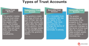 Trust Account - Definition, Purpose, Types & Rules to Set-up