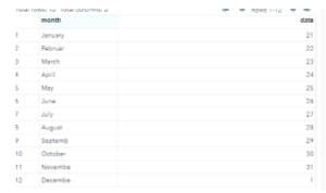 SAS KEEP | Selecting Subsets of Variables using KEEP