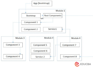 What is Angular - Defintion, Applications, Tools & Architecture,