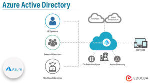 Azure Active Directory | Creating And Managing Users & Groups in Azure