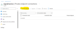 Azure SignalR | Technique to Build Real-Time Web Based Applications