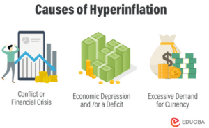 Hyperinflation- Examples, Features, Causes, Effects