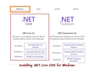Clean Architecture .NET Core | Sorting Out Complication Applications