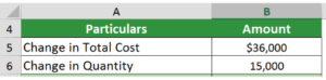 Marginal Costing - Definition, Formula, Calculation, & Example