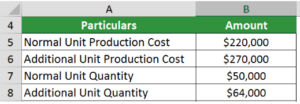 Marginal Costing - Definition, Formula, Calculation, & Example