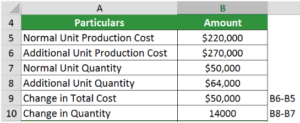 Marginal Costing - Definition, Formula, Calculation, & Example