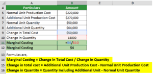 Marginal Costing - Definition, Formula, Calculation, & Example
